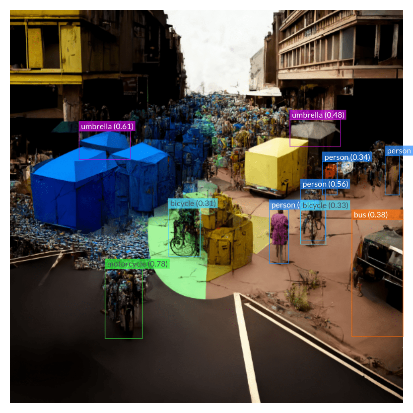 Instance Segmentation How Adding Masks Improves Object Detection