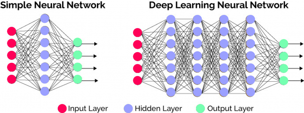 Introduction to Computer Vision for Self-Driving Cars