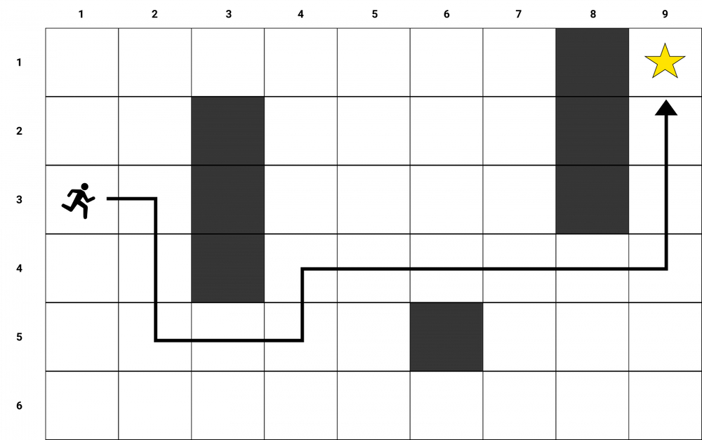 Path Planning for Self-Driving Cars