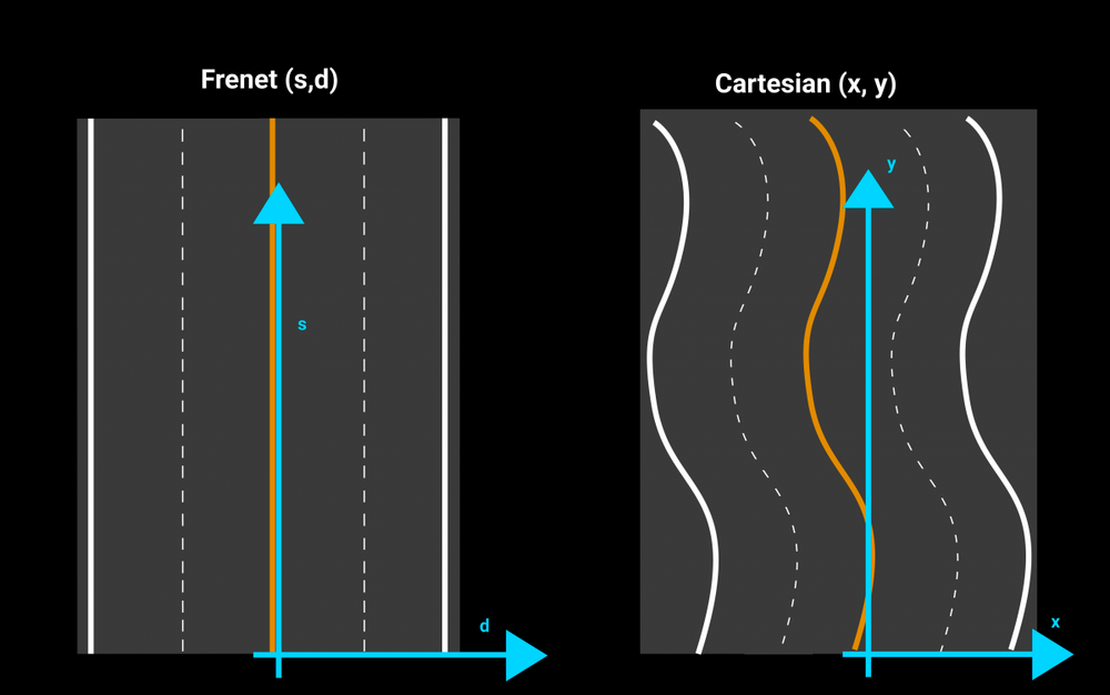 Path Planning for Self-Driving Cars