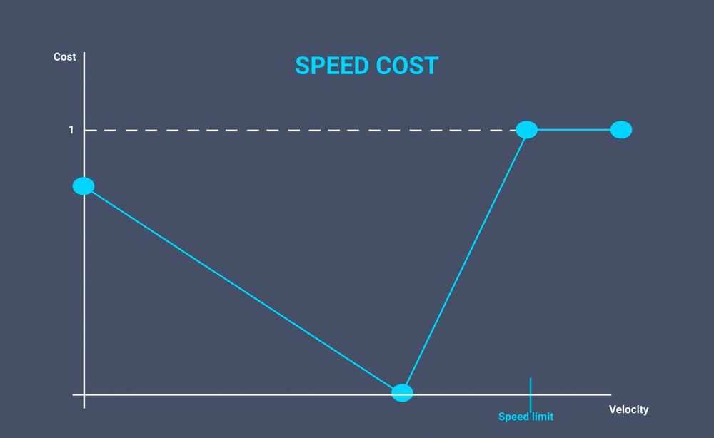 Path Planning for Self-Driving Cars