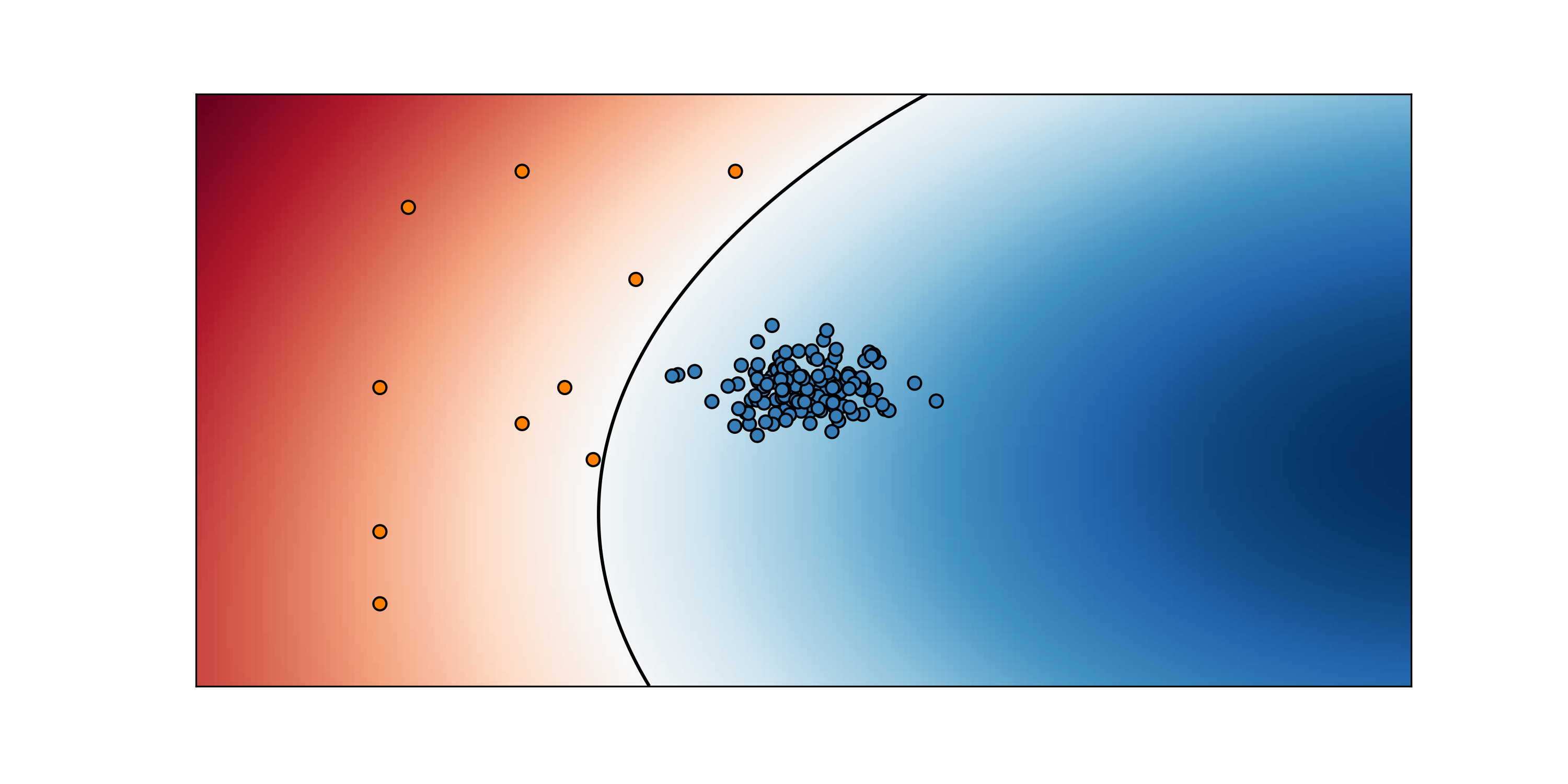 Introduction to Meta Learning and Neural Architecture Search