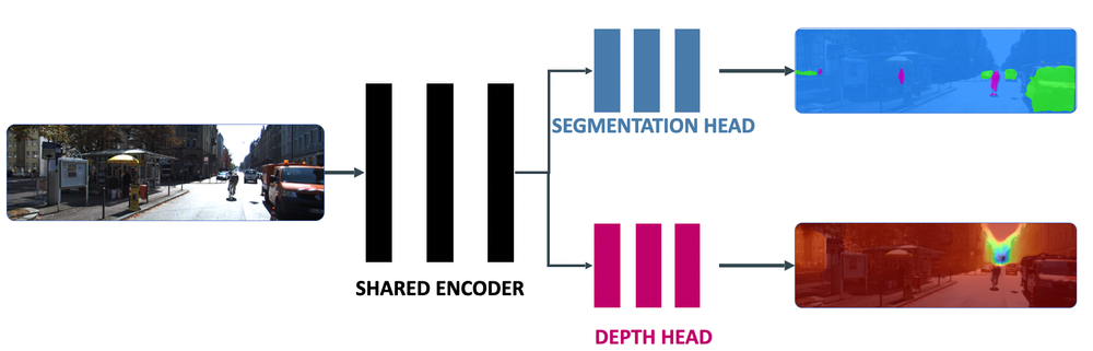 19 Machine Learning Types You Need To Know Advanced Mindmap