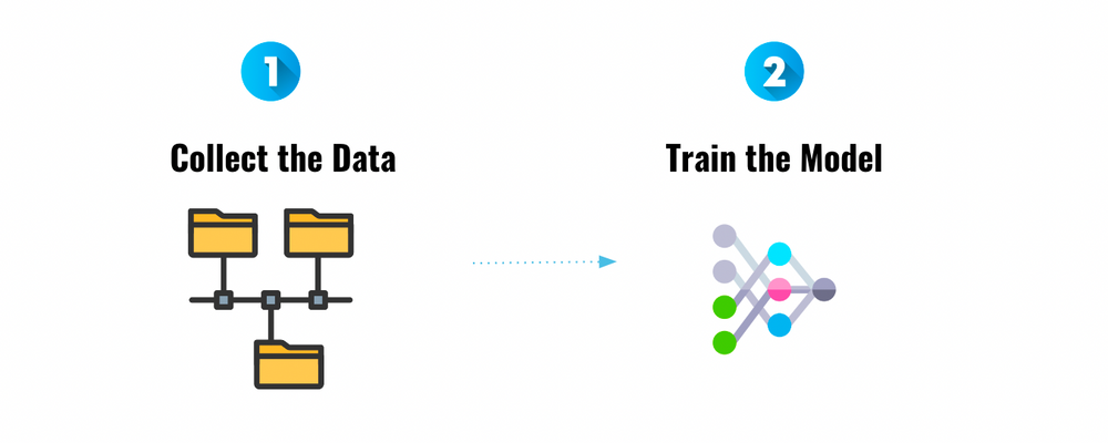 19 Machine Learning Types you need to know (Advanced Mindmap)