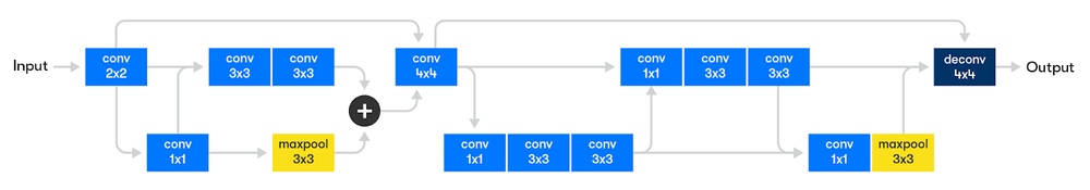 Introduction to Meta Learning and Neural Architecture Search