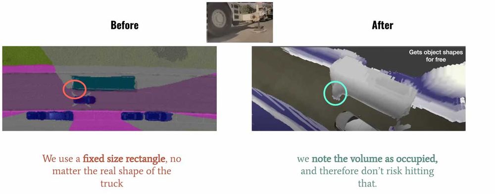A Look at Tesla's Occupancy Networks