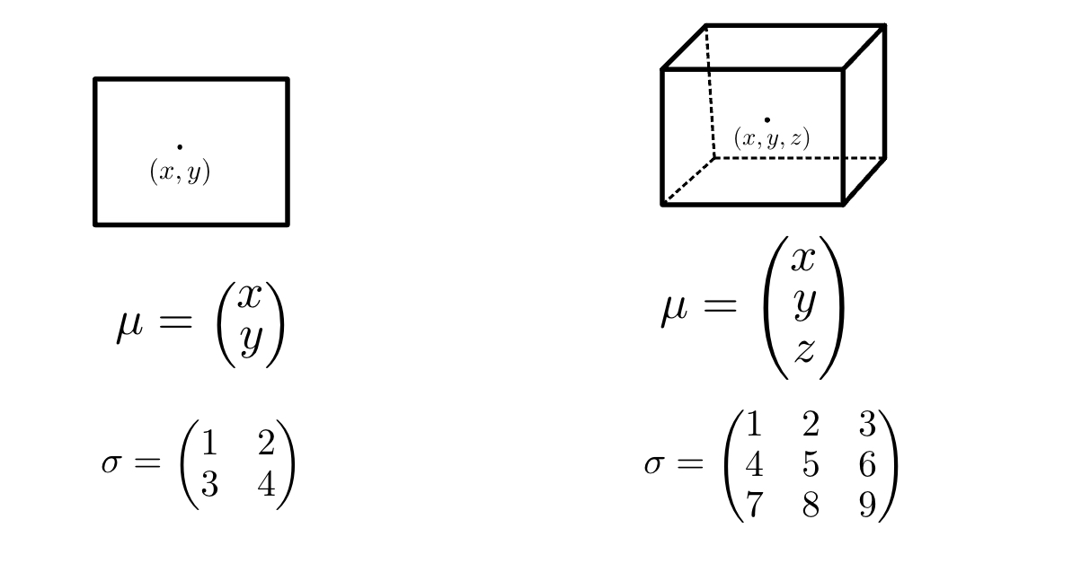 An Introduction to 3D Object Tracking (Advanced)