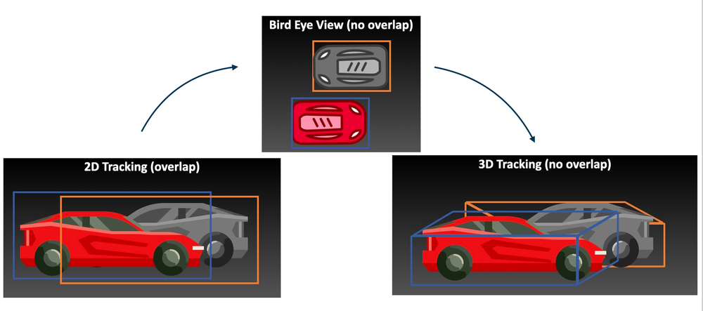 An Introduction to 3D Object Tracking (Advanced)