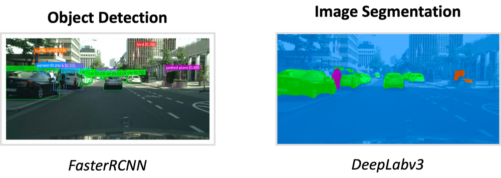 Image Segmentation - Use Cases for 2D and 3D Computer Vision