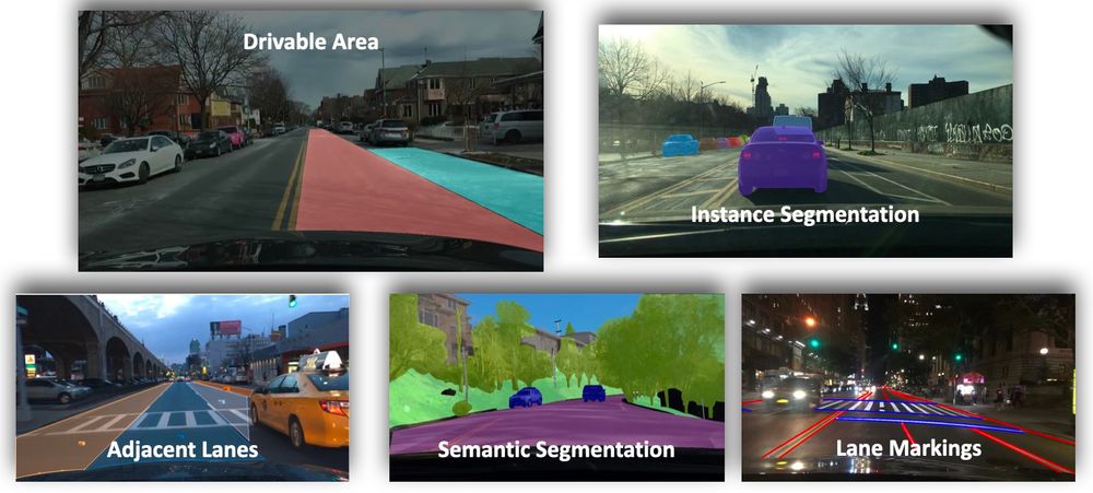 Image Segmentation - Use Cases for 2D and 3D Computer Vision