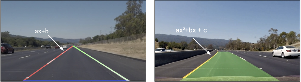 Image Segmentation - Use Cases for 2D and 3D Computer Vision
