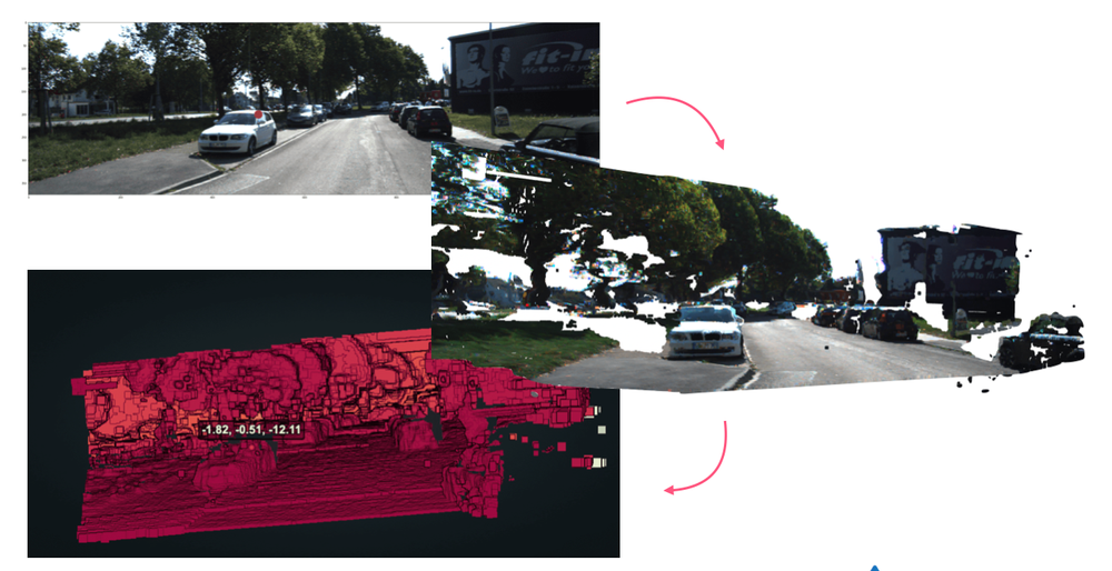 A 5-Step Guide to Build a Pseudo-LiDAR using Stereo Vision