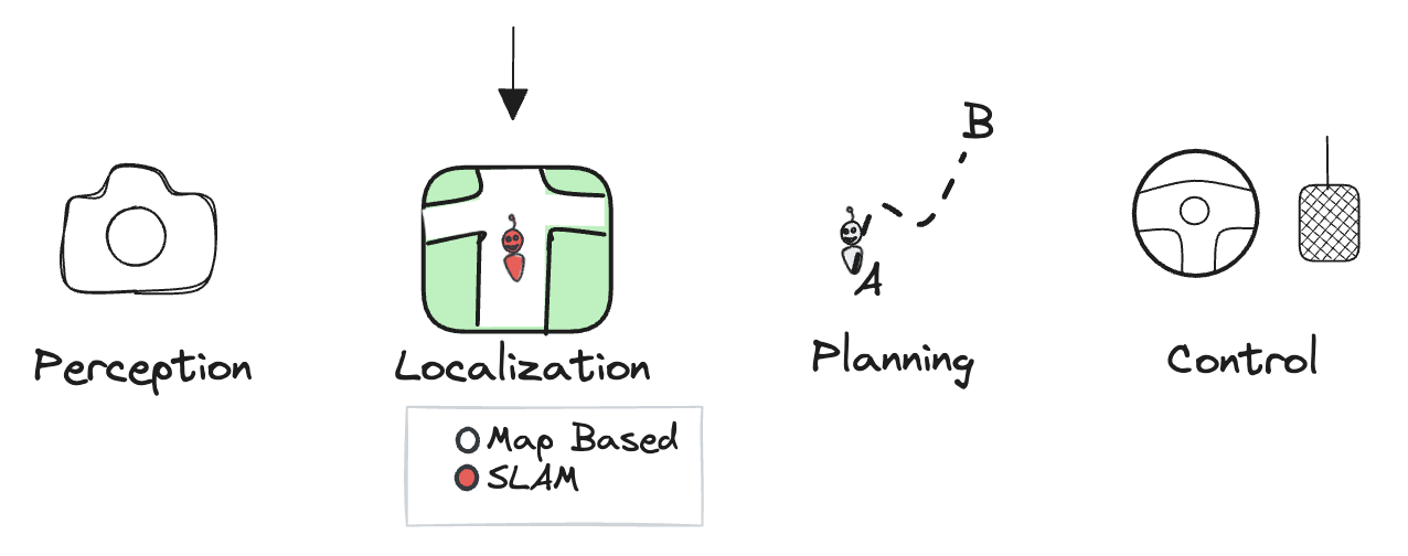 SLAM Roadmap: Which skills are needed to become a SLAM Engineer?