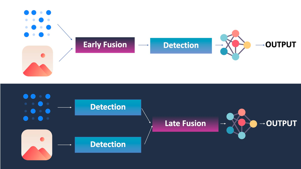 2 Ways to do Early Fusion in Self-Driving Cars (and when to use Mid Or ...