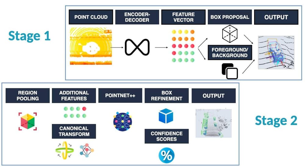 Voxel Vs Point Based Approaches In 3d Deep Learning Who Wins A Fight