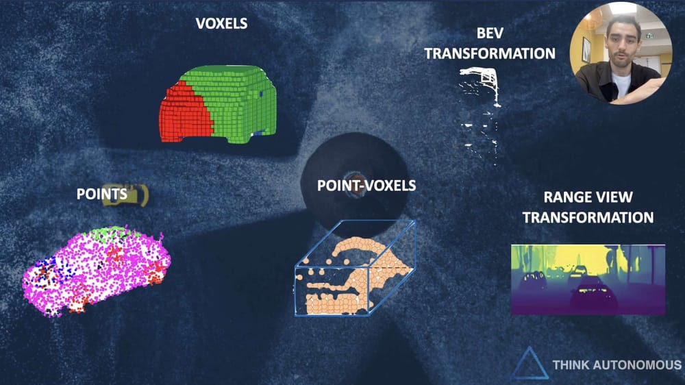 Voxel vs Point Based Approaches in 3D Deep Learning: Who wins a fight?