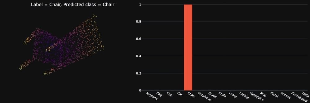 Voxel Vs Point Based Approaches In 3d Deep Learning Who Wins A Fight