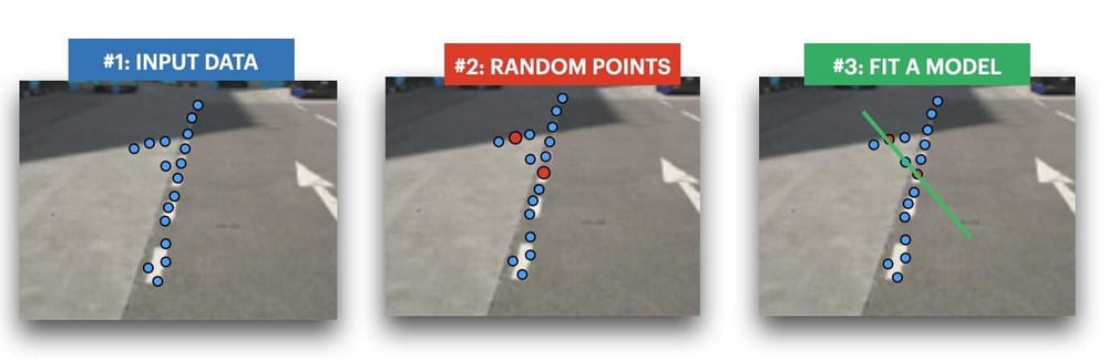 The Ultimate Guide To The Ransac Algorithm