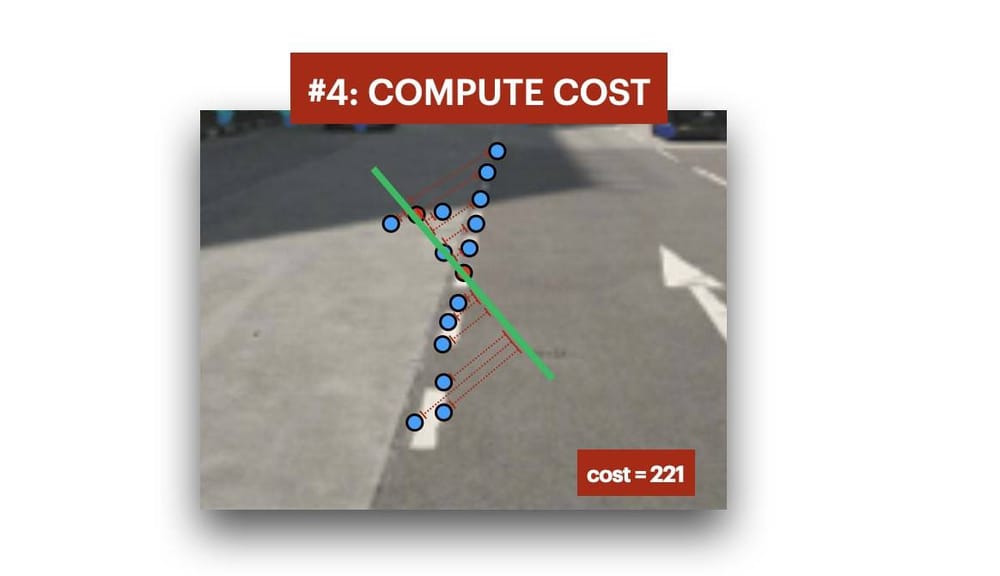 The Ultimate Guide to the RANSAC Algorithm The Ultimate Guide to the RANSAC Algorithm