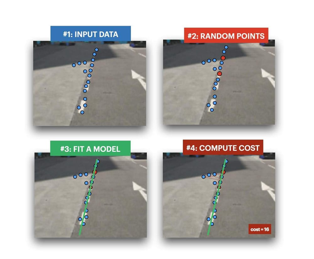 The Ultimate Guide to the RANSAC Algorithm The Ultimate Guide to the RANSAC Algorithm