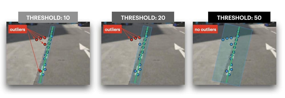 The Ultimate Guide To The Ransac Algorithm