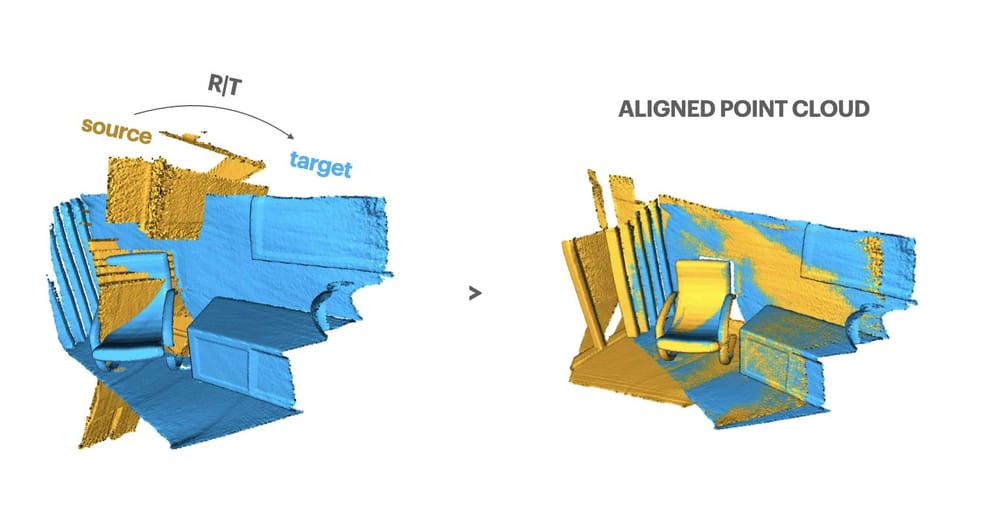 The Ultimate Guide to the RANSAC Algorithm