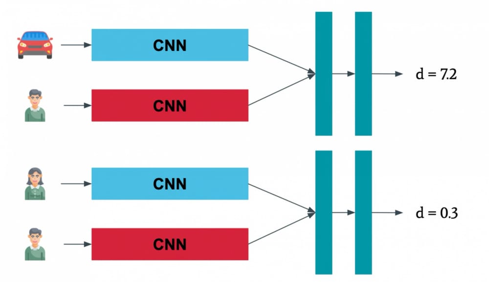 A complete overview of Object Tracking Algorithms in Computer Vision ...