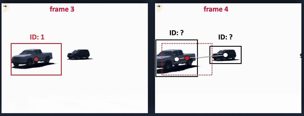 A Complete Overview Of Object Tracking Algorithms In Computer Vision 8194
