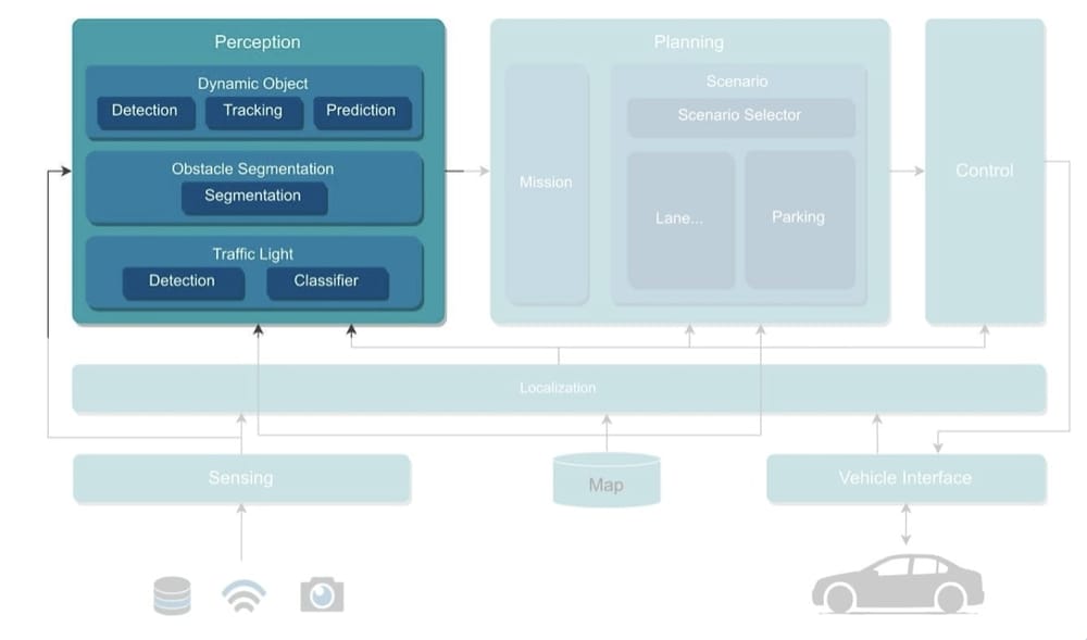 Faster Rcnn In 2025 How It Works And Why Its Still The Benchmark For Object Detection