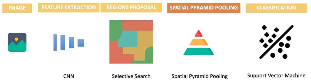 Faster RCNN in 2025: How it works and why it's still the benchmark for ...