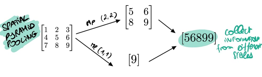 Faster RCNN in 2025: How it works and why it's still the benchmark for ...
