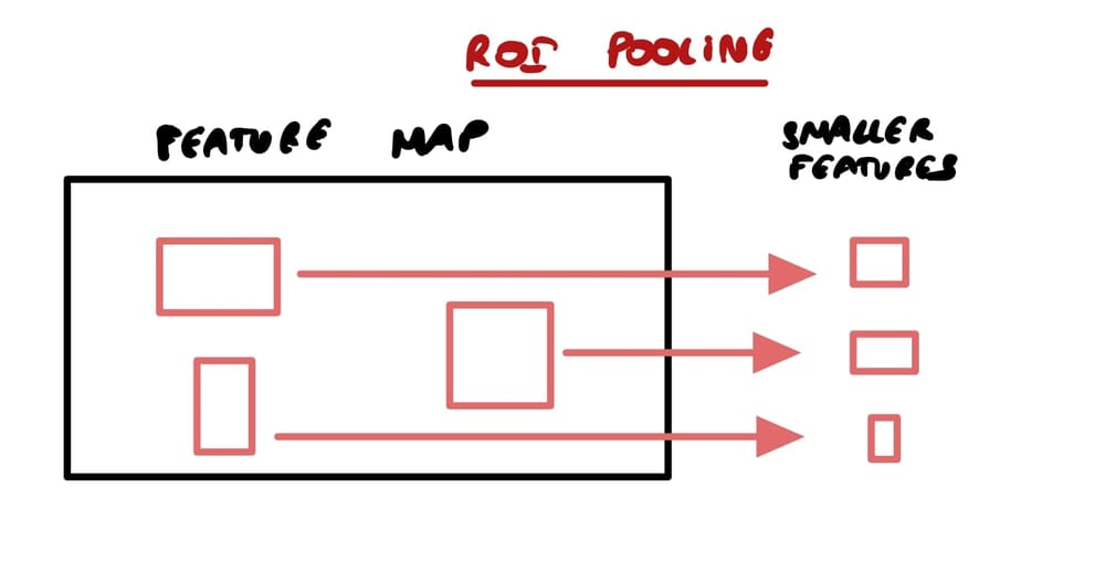 Faster Rcnn In 2025 How It Works And Why Its Still The Benchmark For Object Detection