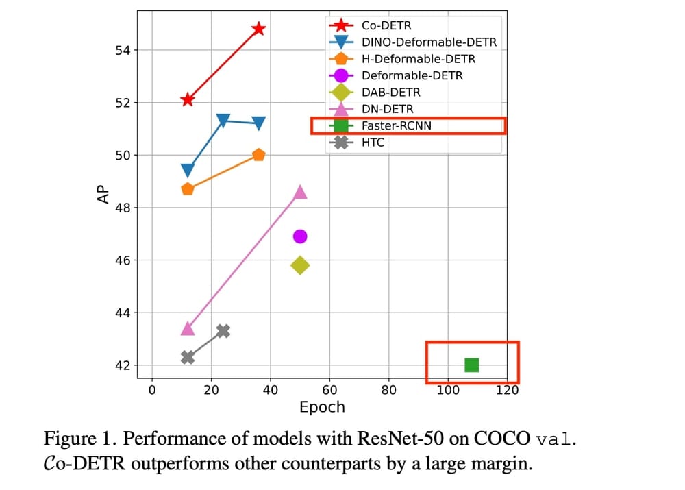 Faster Rcnn In 2025 How It Works And Why Its Still The Benchmark For Object Detection