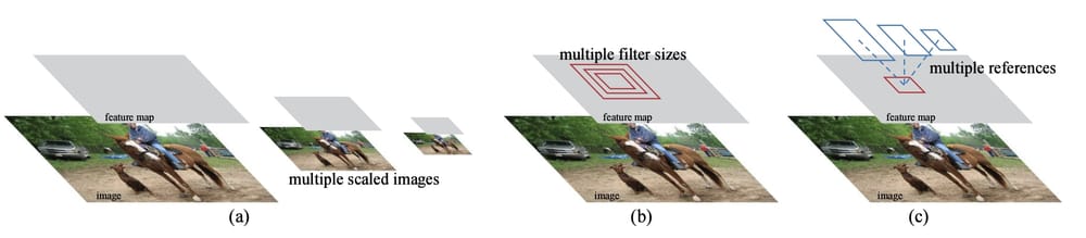 Faster Rcnn In 2025 How It Works And Why Its Still The Benchmark For Object Detection