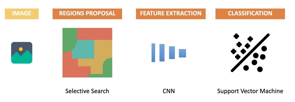 Faster RCNN in 2025: How it works and why it's still the benchmark for Object Detection