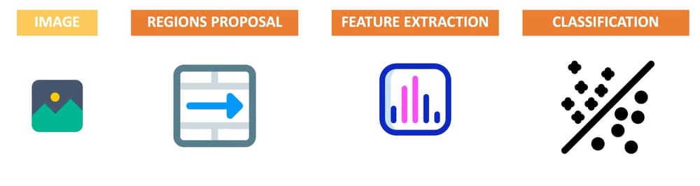Faster RCNN in 2025: How it works and why it's still the benchmark for ...