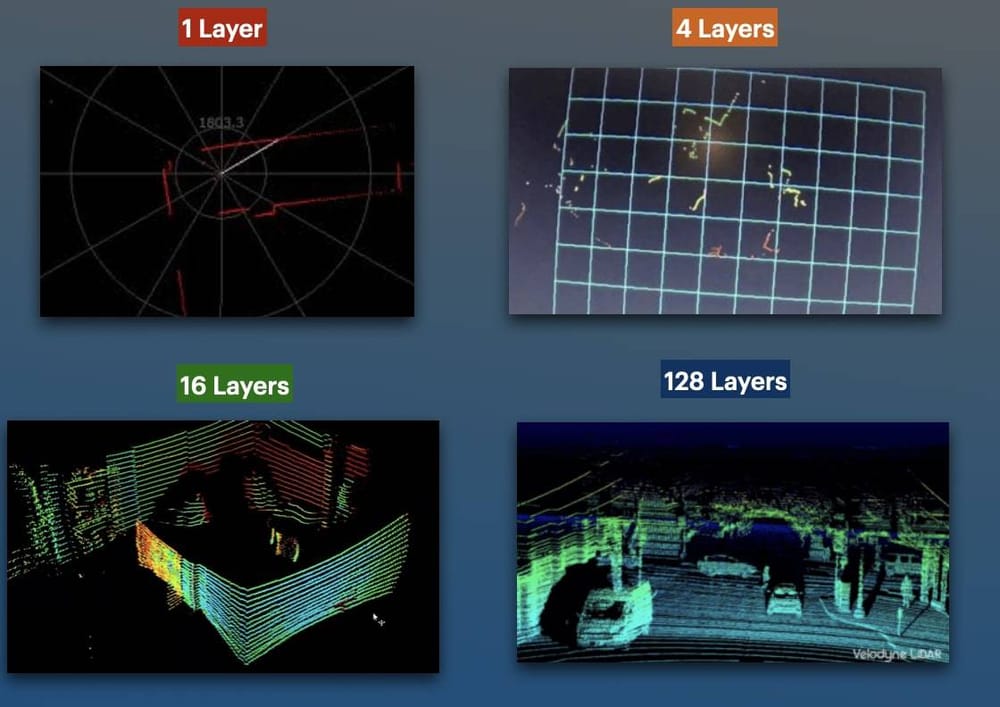 LiDAR vs RADAR: How 4D Imaging RADARs and FMCW LiDARs disrupt the ...