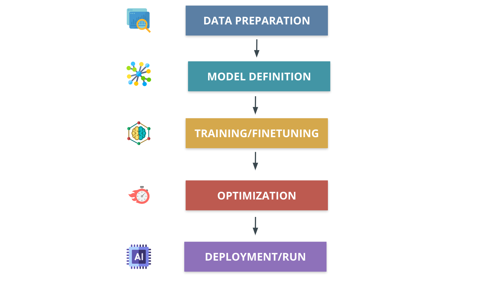 Introduction to Meta Learning and Neural Architecture Search