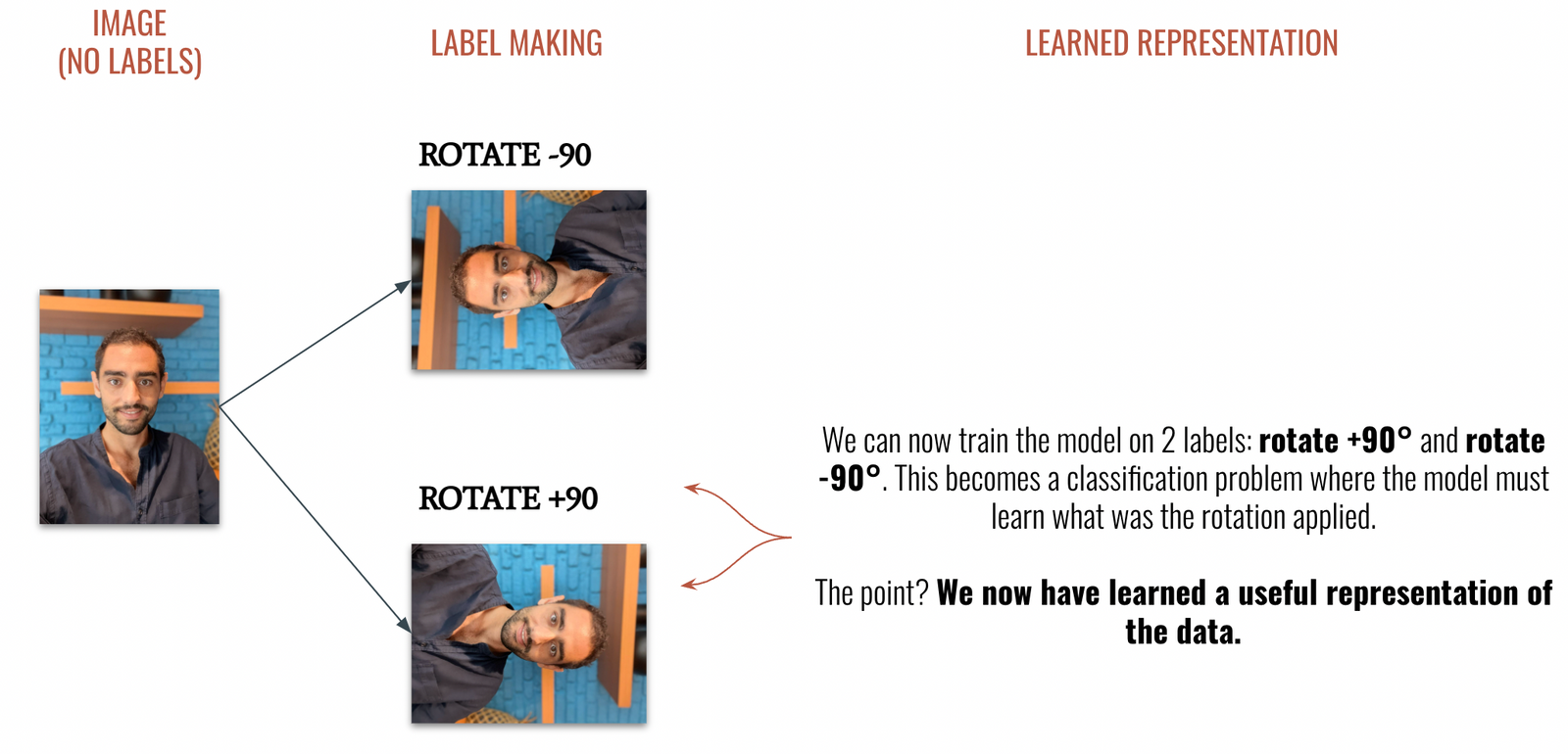 19 Machine Learning Types You Need To Know Advanced Mindmap