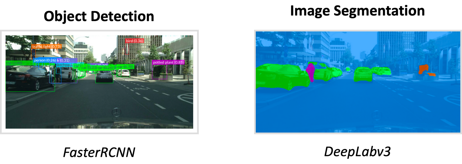 Image Segmentation - Use Cases for 2D and 3D Computer Vision