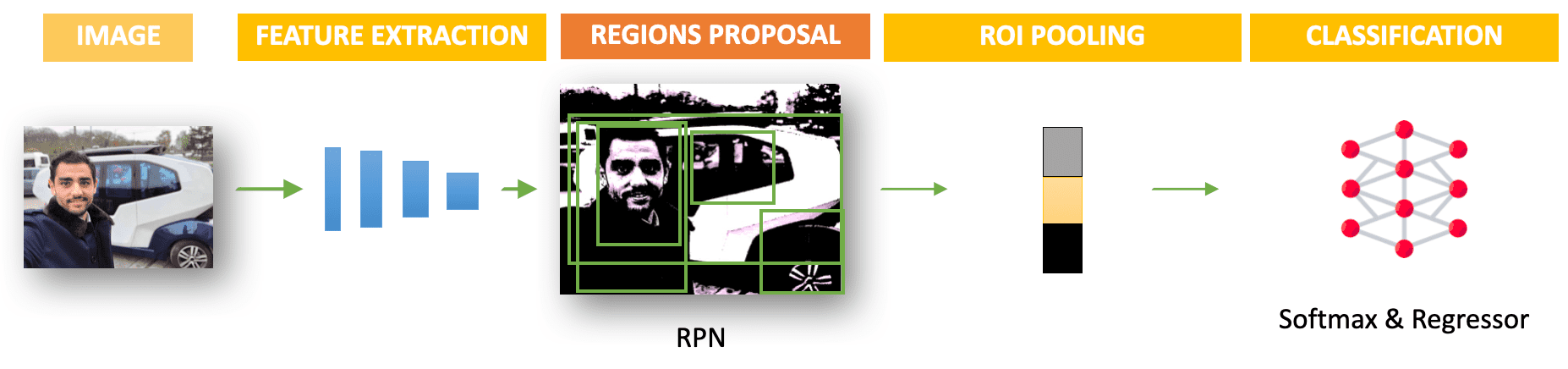 Instance Segmentation: How adding masks improves object detection