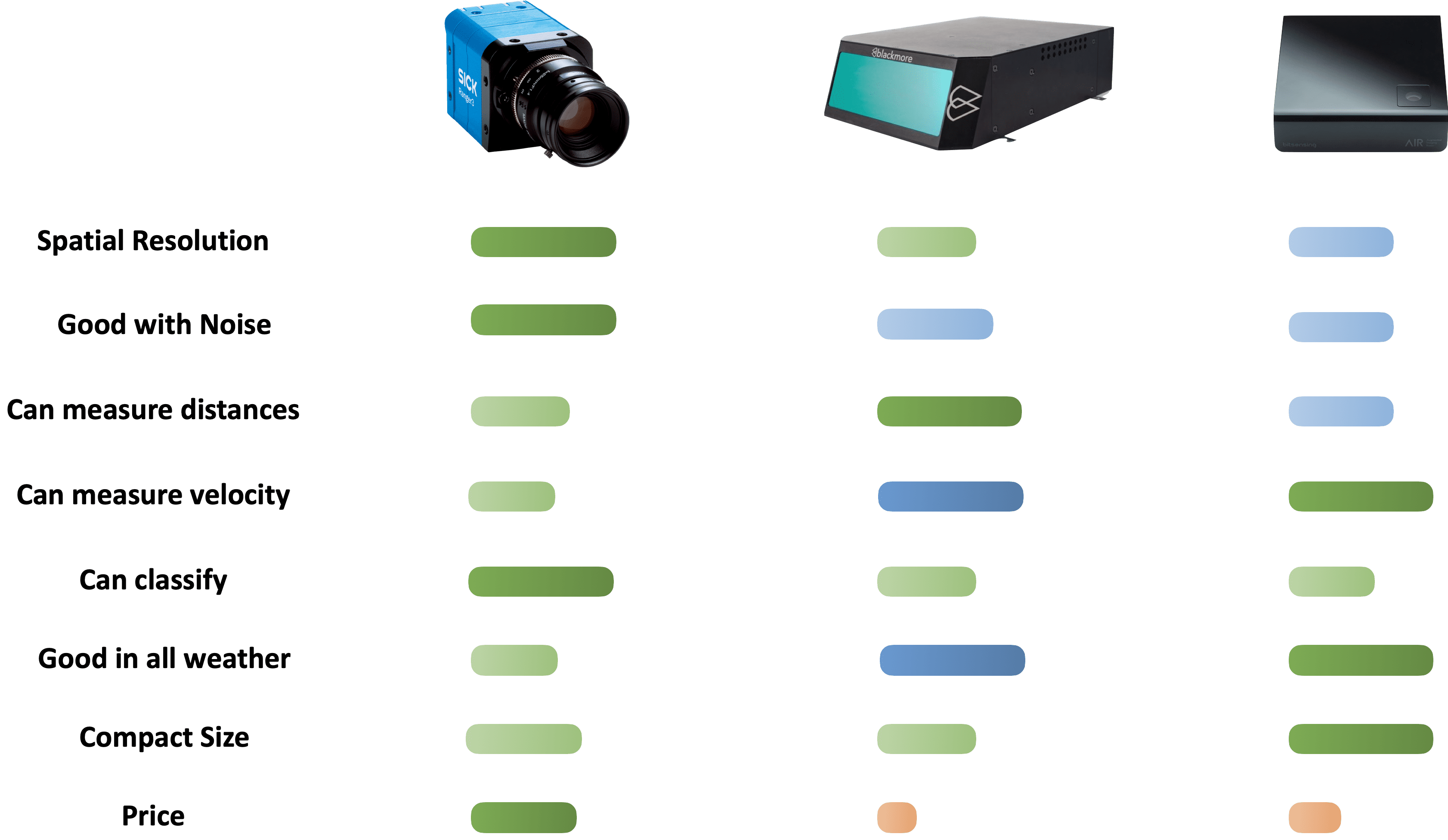 LiDAR vs RADAR: How 4D Imaging RADARs and FMCW LiDARs disrupt the ...