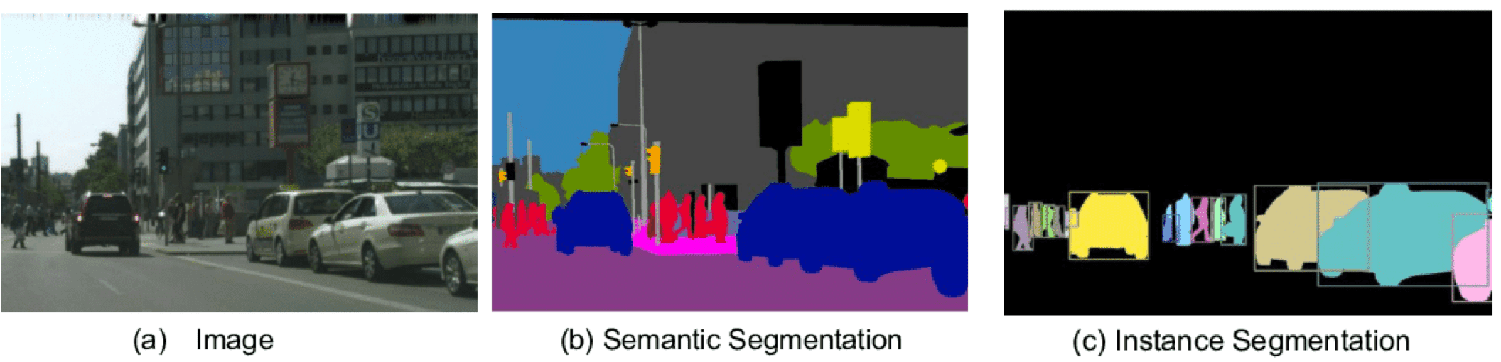 Instance Segmentation How Adding Masks Improves Object Detection 5594