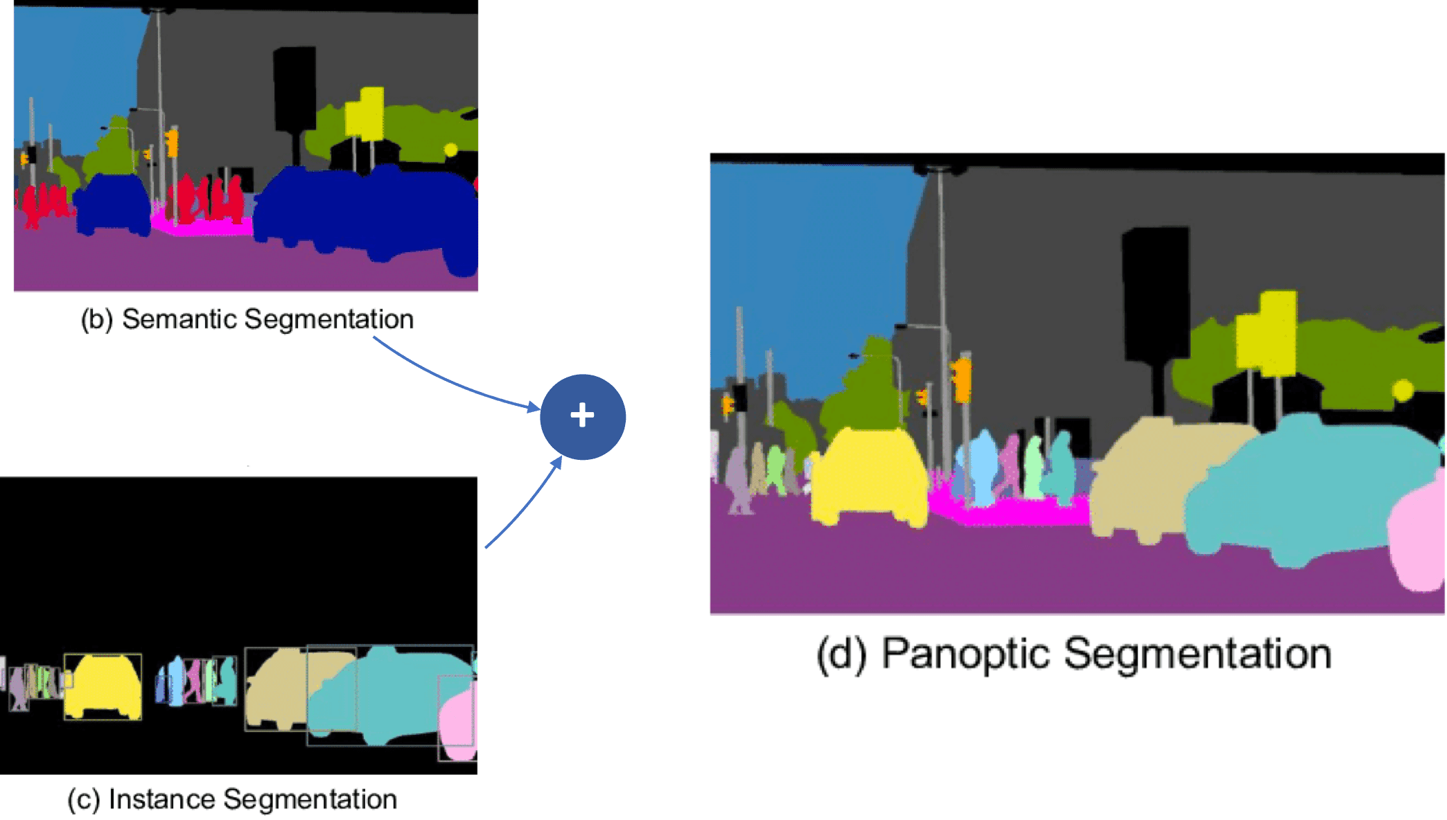 Instance Segmentation: How adding masks improves object detection