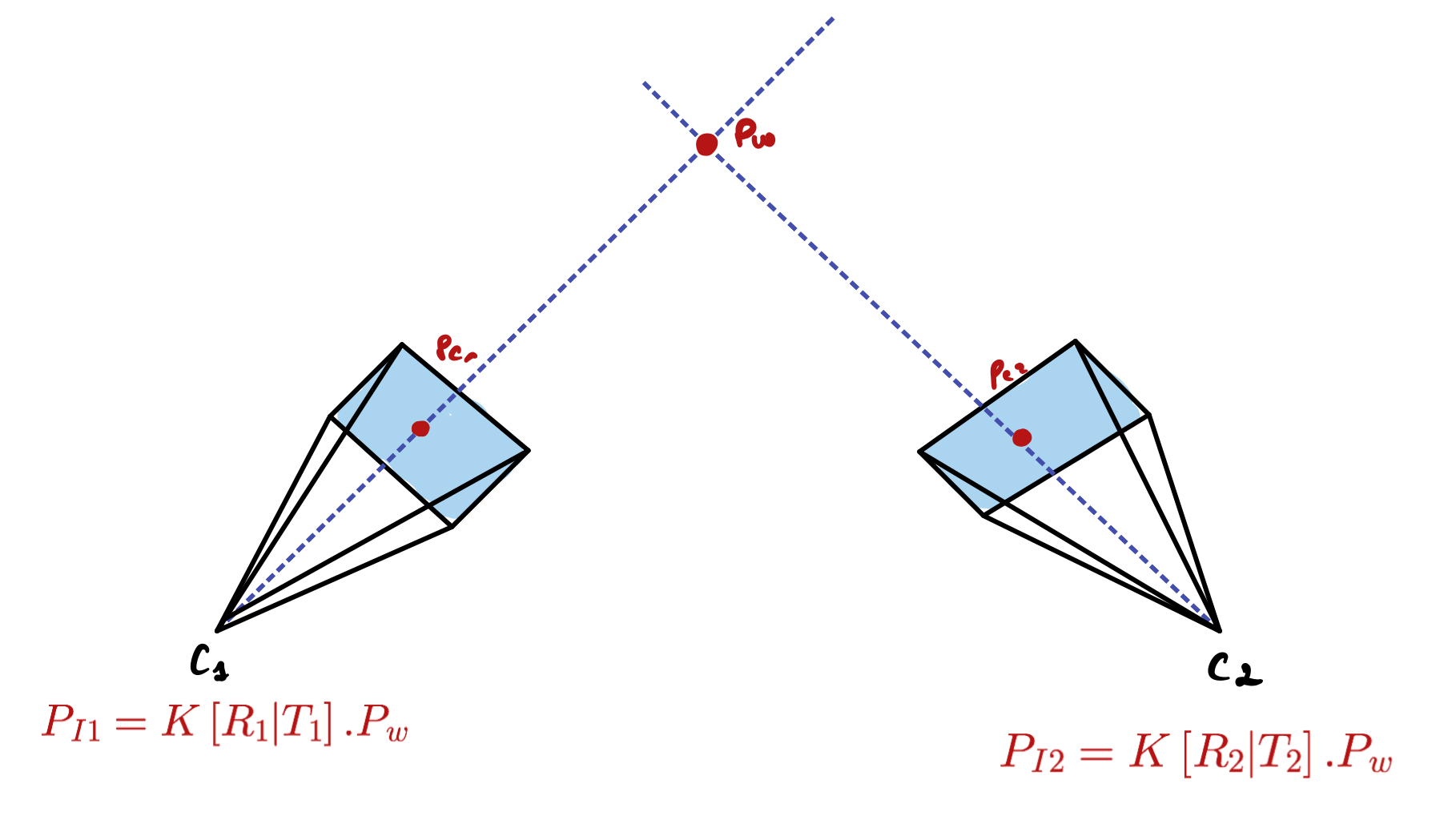 A 5 Step Guide To Build A Pseudo Lidar Using Stereo Vision