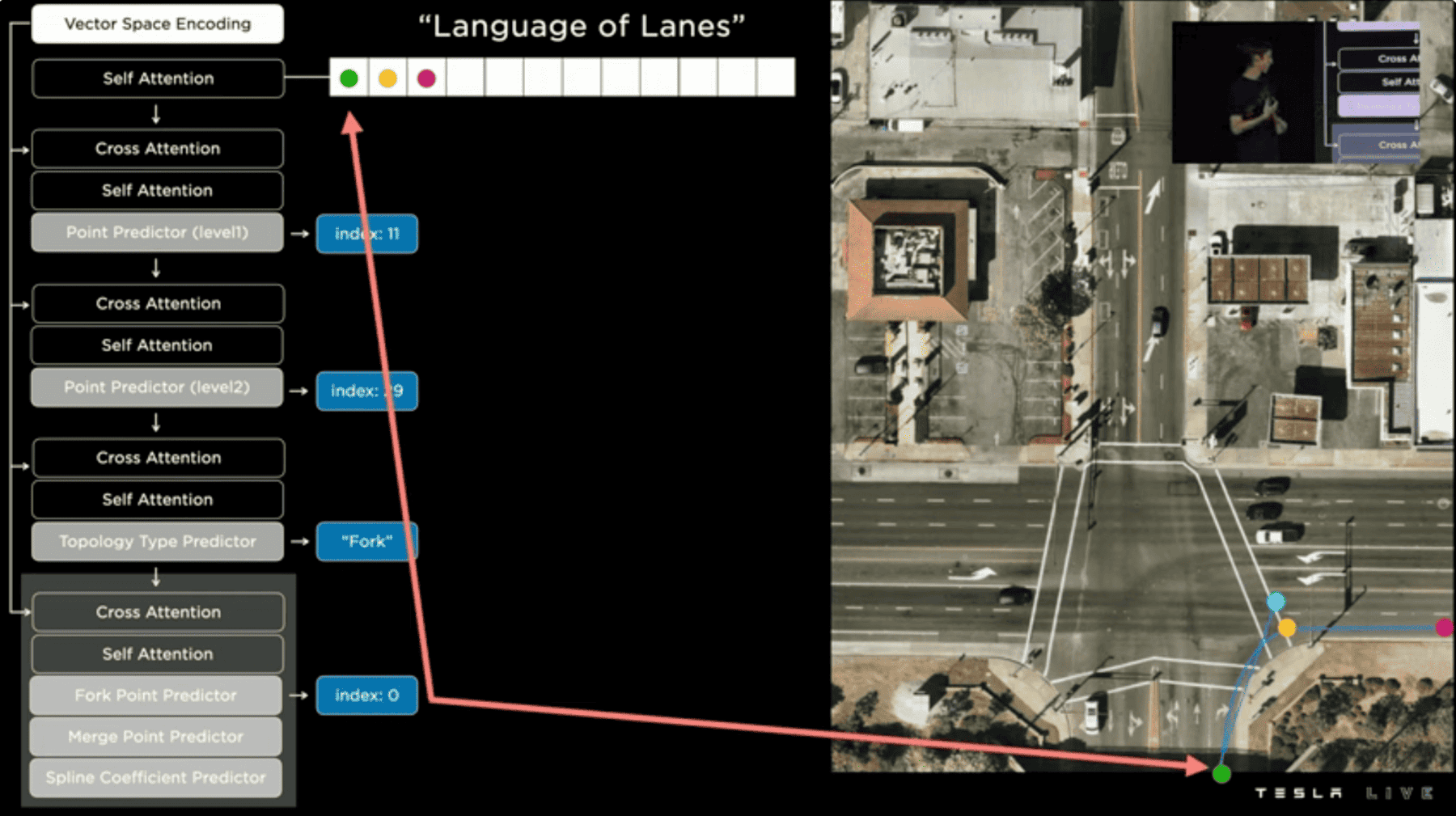 Lane Detection The 3 Types Of Deep Learning Non Opencv Algorithms