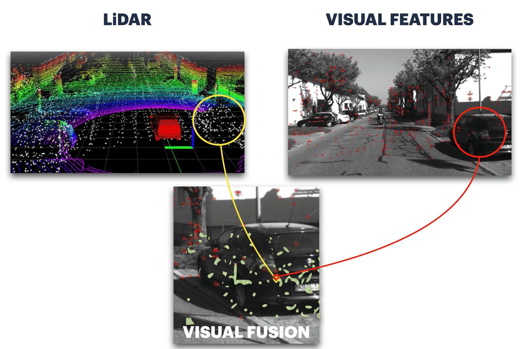 2 Ways to do Early Fusion in Self-Driving Cars (and when to use Mid Or ...