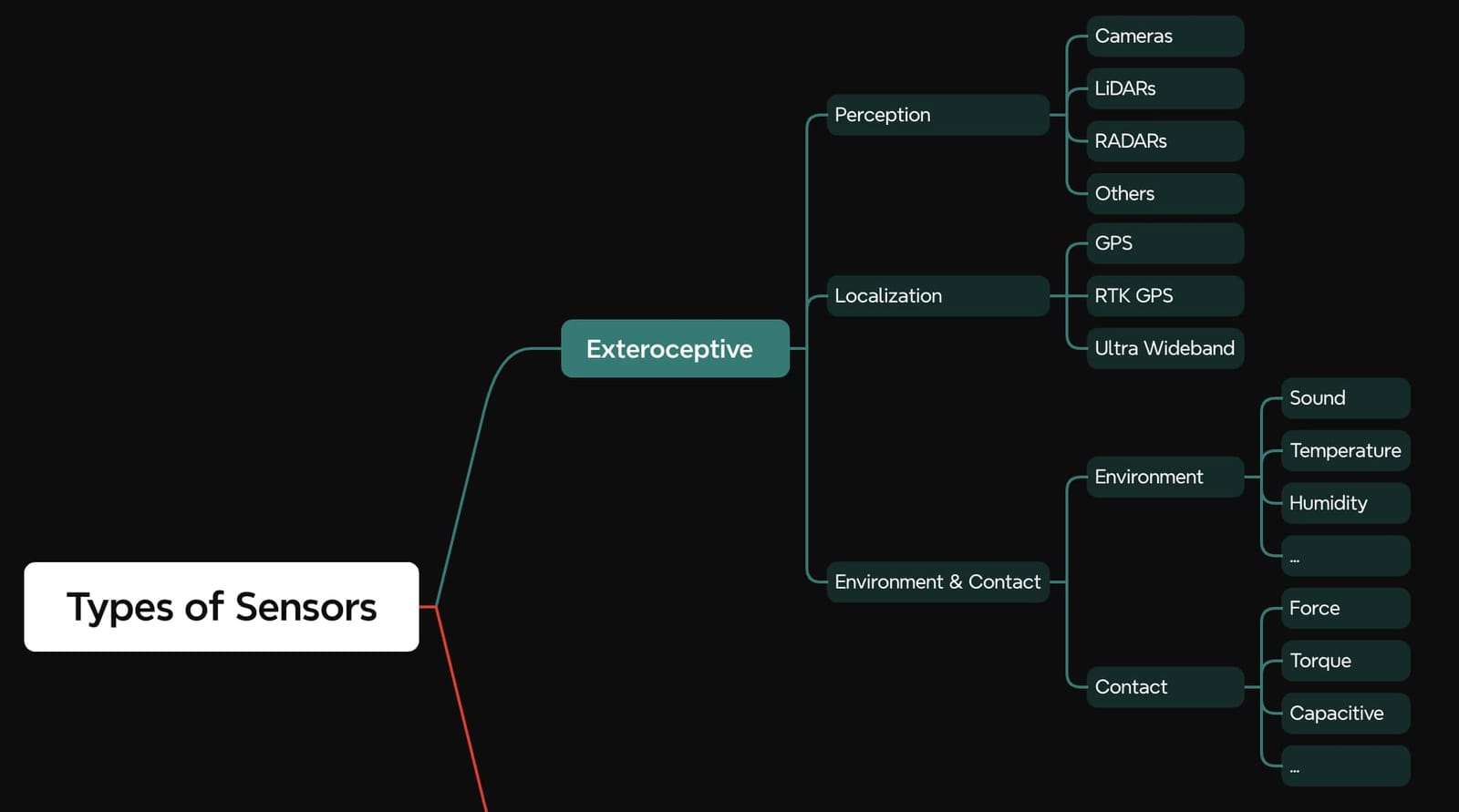 The main types of sensors in Robotics & Self-Driving Cars (and how much ...