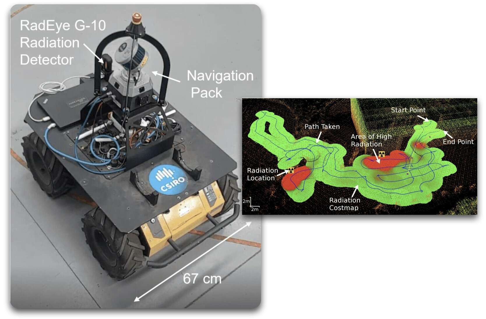 The main types of sensors in Robotics & Self-Driving Cars (and how much ...