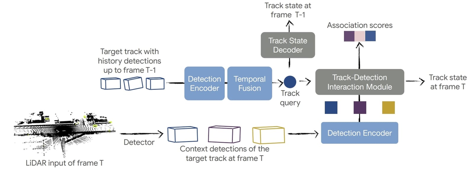A complete overview of Object Tracking Algorithms in Computer Vision ...